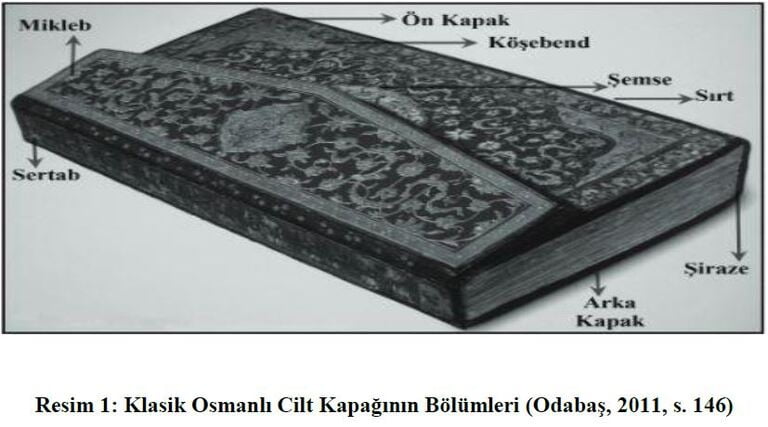 Cilt Sanatı - Cilt Sanatı Nedir Hakkında Bilgi - Bilgi Bilimi